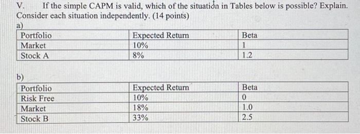 Solved V. If the simple CAPM is valid, which of the | Chegg.com