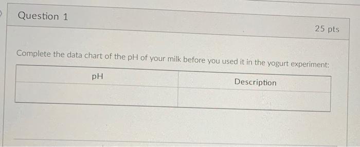 Solved Complete the data chart of the pH of your milk before | Chegg.com