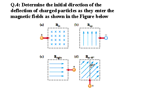 Determine the initial direction of the deflection of | Chegg.com Determine the initial direction of the deflection of | Chegg.com