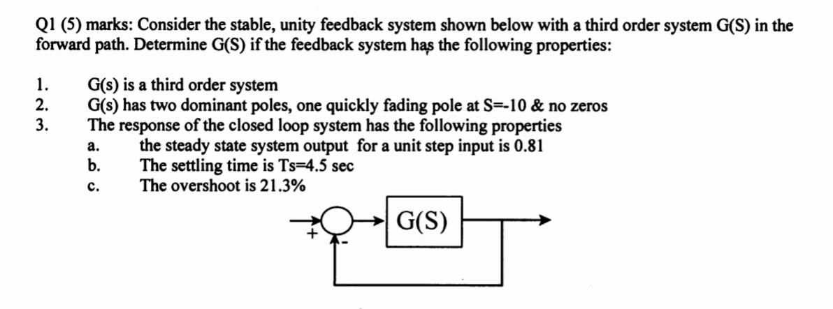 Solved Q1 (5) marks: Consider the stable, unity feedback | Chegg.com