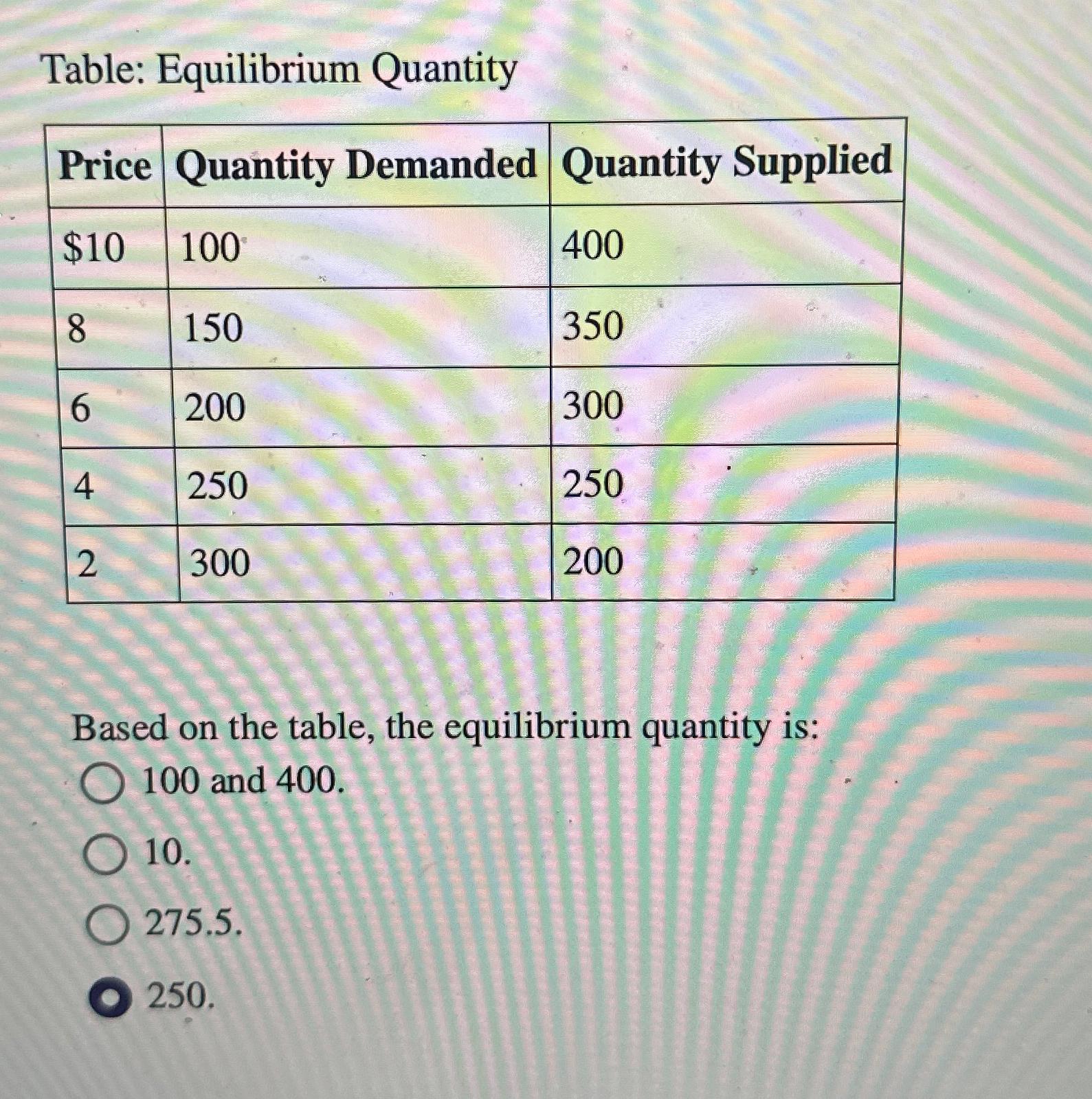 Solved Table: Equilibrium Quantity\table[[Price,Quantity | Chegg.com
