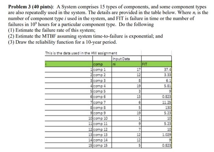 Solved Problem 3 (40 pints): A System comprises 15 types of | Chegg.com Solved Problem 3 (40 pints): A System comprises 15 types of | Chegg.com