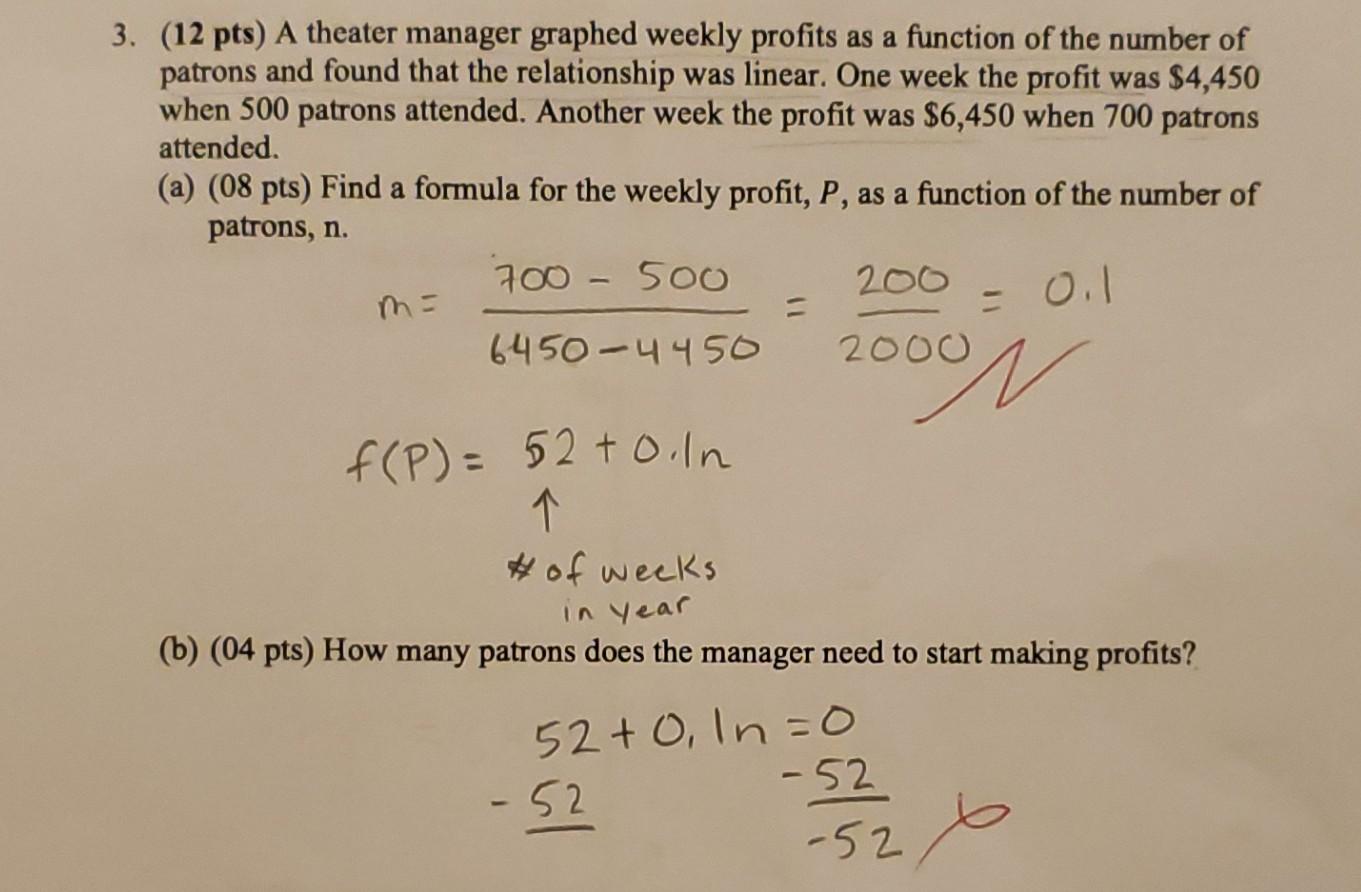 Solved (12 pts) A theater manager graphed weekly profits as | Chegg.com