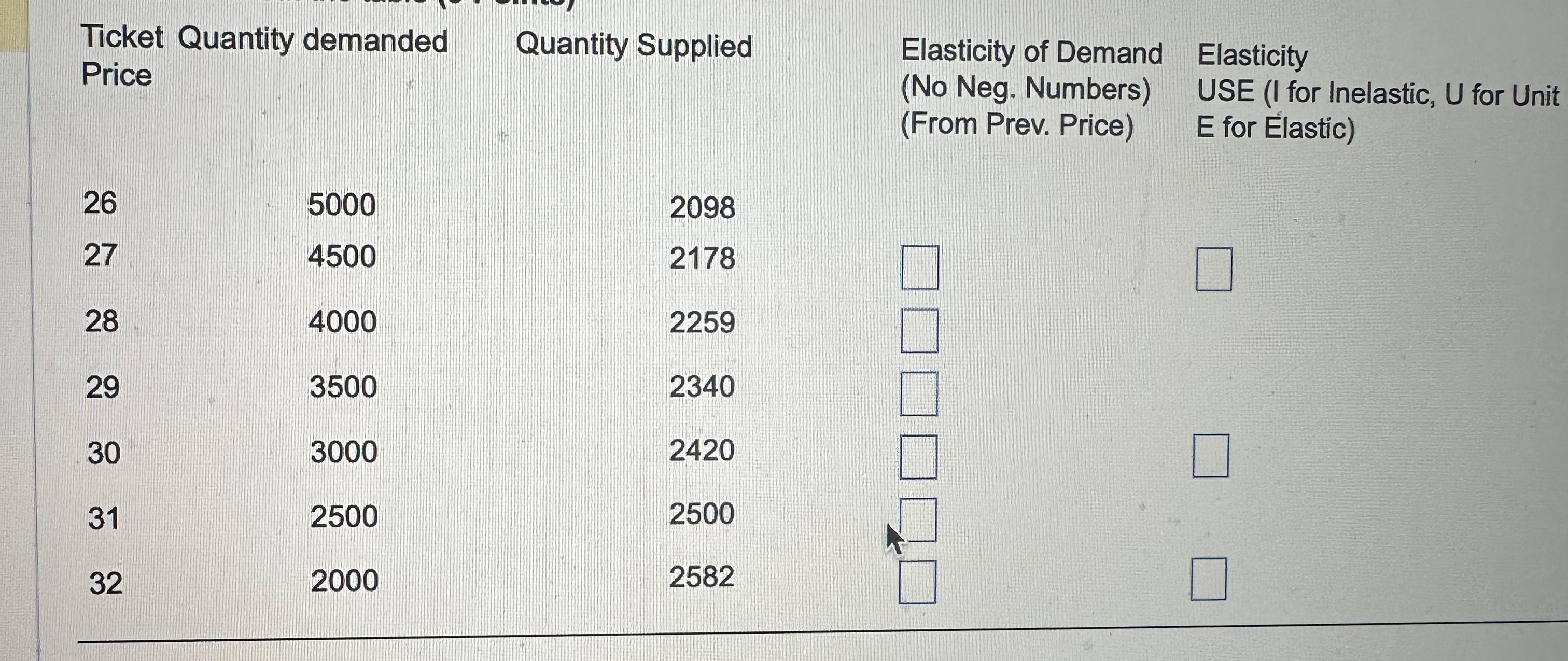 Solved \table[[\table[[Ticket],[Price]],demanded,Quantity | Chegg.com