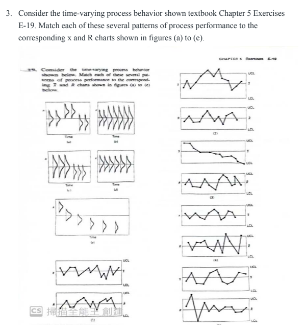 Solved 3. ﻿Consider the time-varying process behavior shown | Chegg.com