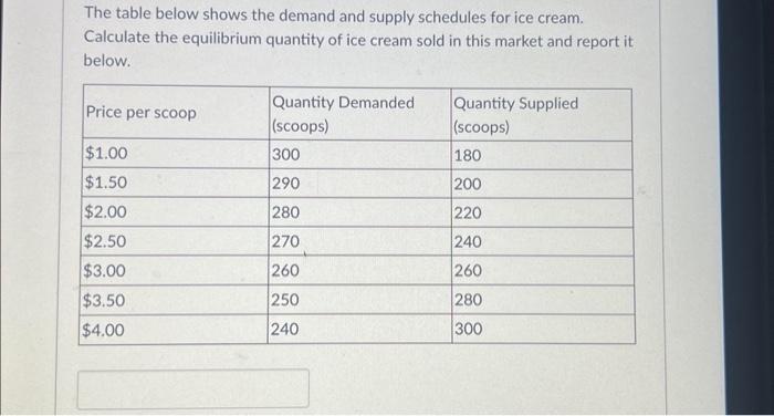 [Solved]: The table below shows the demand and supply sched