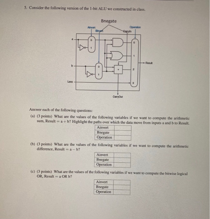 Solved 5. Consider the following version of the 1-bit ALU we | Chegg.com