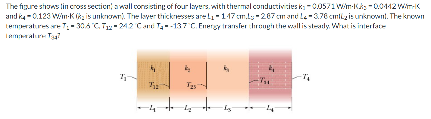 Solved The figure shows (in cross section) ﻿a wall | Chegg.com