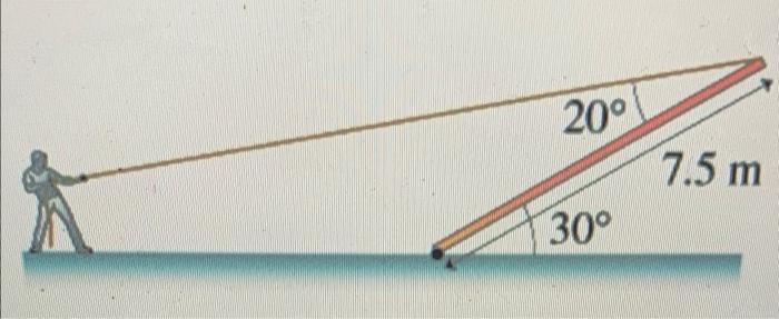 Solved A man is attempting to raise a 7.5 m long, 28 kg | Chegg.com