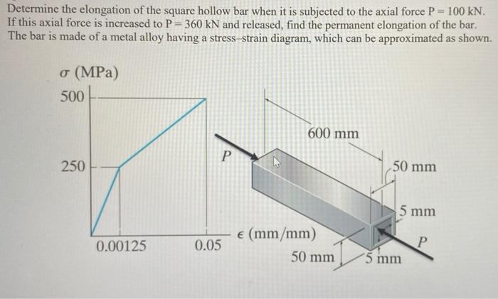 Solved Determine the elongation of the square hollow bar | Chegg.com