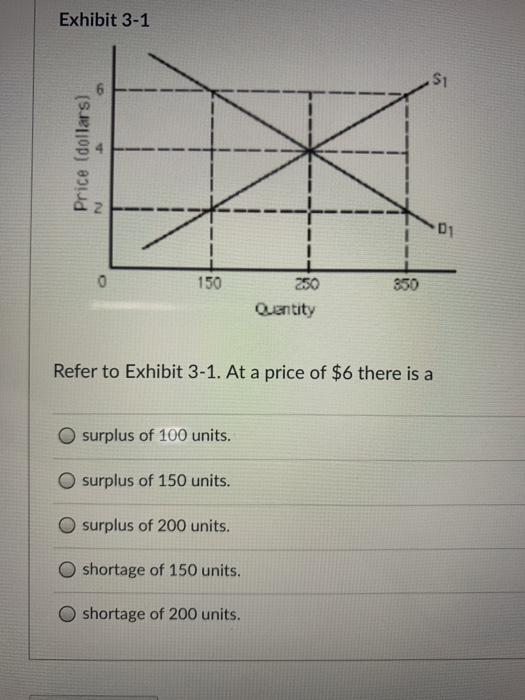 Solved Exhibit 3-1 S1 Price (dollars) 2 -01 1 0 150 350 250 | Chegg.com Solved Exhibit 3-1 S1 Price (dollars) 2 -01 1 0 150 350 250 | Chegg.com