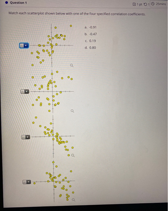 Solved Match each scatterplot shown below with one of the | Chegg.com