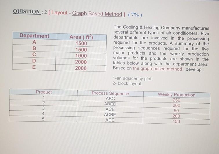 Solved QUISTION : 2 [Layout - Graph Based Method ] (7% ) | Chegg.com