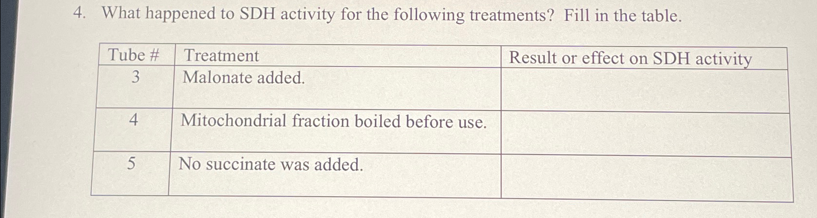 Solved What happened to SDH activity for the following | Chegg.com