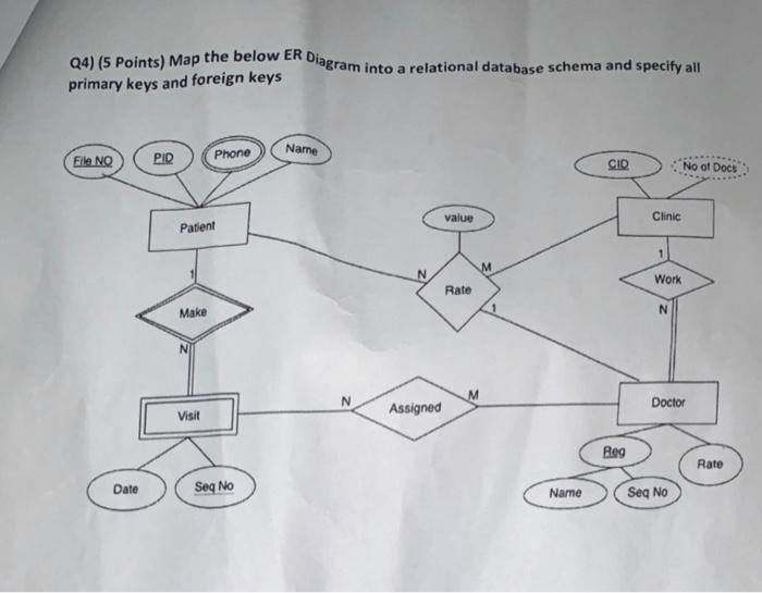 Solved Q4) (5 Points) Map the below ER Diagram into a | Chegg.com