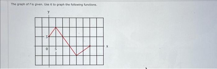 The graph of f is given. Use it to graph the | Chegg.com