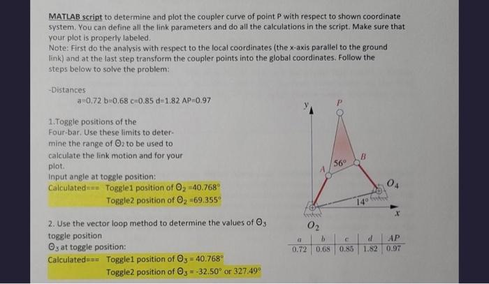 Solved MATLAB script to determine and plot the coupler curve | Chegg.com