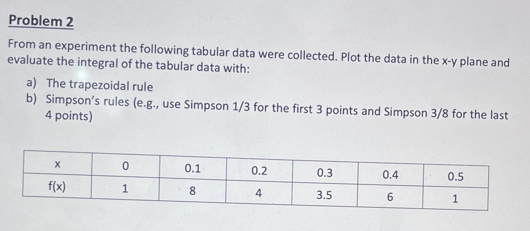 Problem 2From an experiment the following tabular | Chegg.com
