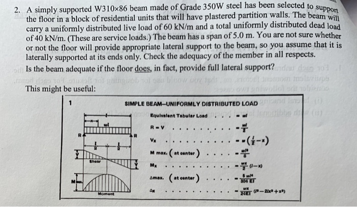 2. A simply supported W310x86 beam made of Grade 350W | Chegg.com