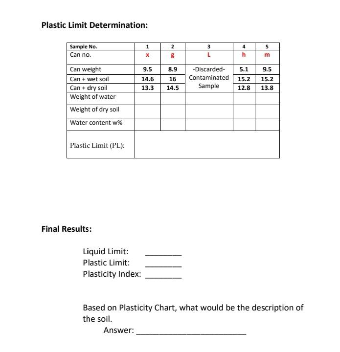 Solved I: INTRODUCTION a. Define Liquid Limit and Plastic | Chegg.com