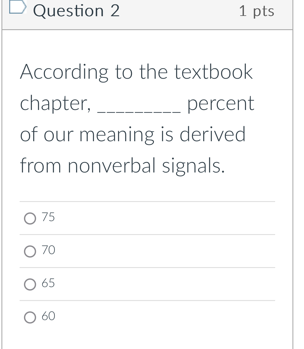 Solved Question 21ptsAccording to the textbook chapter, | Chegg.com