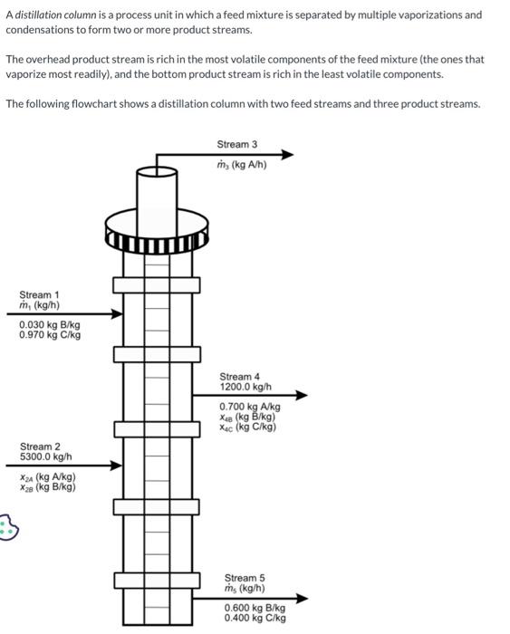 Process And Instrumentation Diagram For Distillation Column