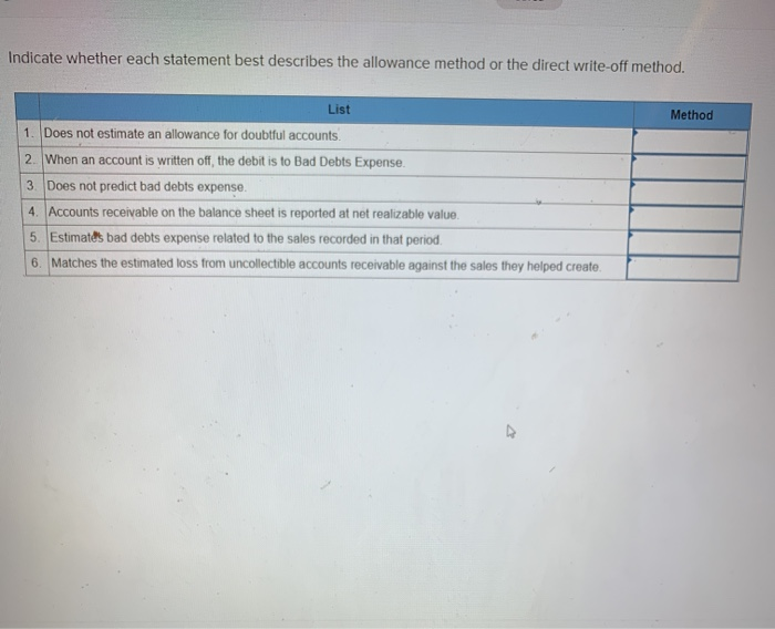 Solved Indicate whether each statement best describes the | Chegg.com Solved Indicate whether each statement best describes the | Chegg.com