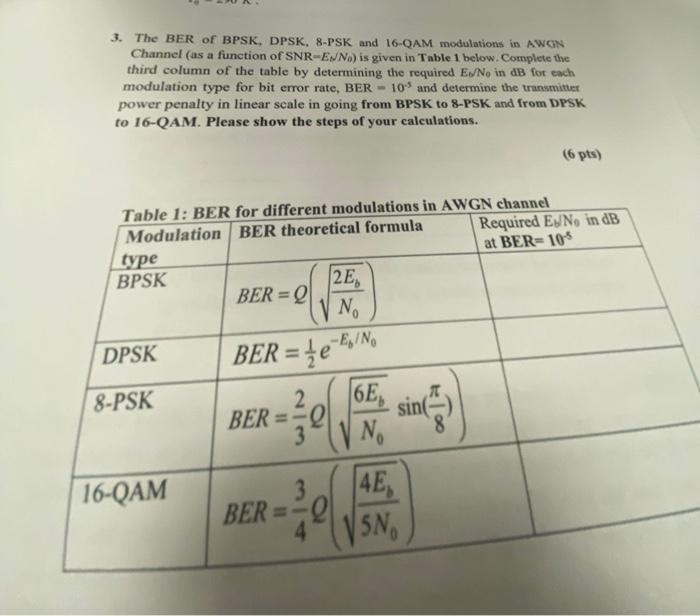 Solved 3. The BER of BPSK, DPSK, 8-PSK and 16-QAM | Chegg.com