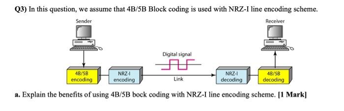 Solved Q3) In this question, we assume that 4B/5B Block | Chegg.com