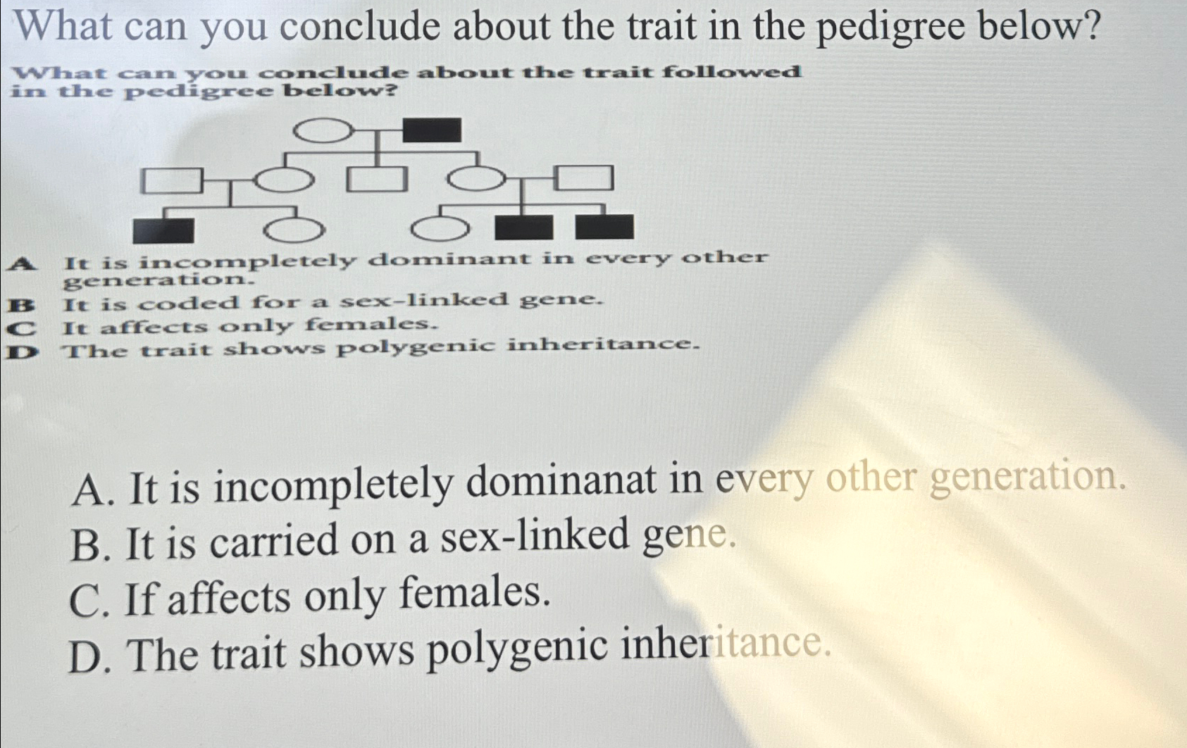 Solved What can you conclude about the trait in the pedigree | Chegg.com
