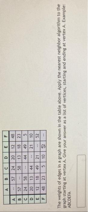 Solved The weights of edges in a graph are shown in the | Chegg.com