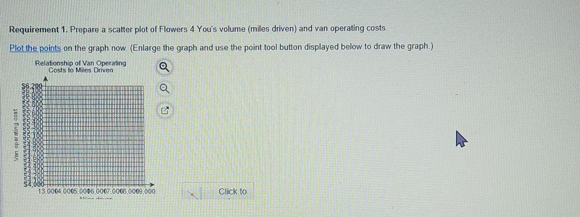 Solved Requirement 1. Prepare a scatter plot of Flowers 4 | Chegg.com
