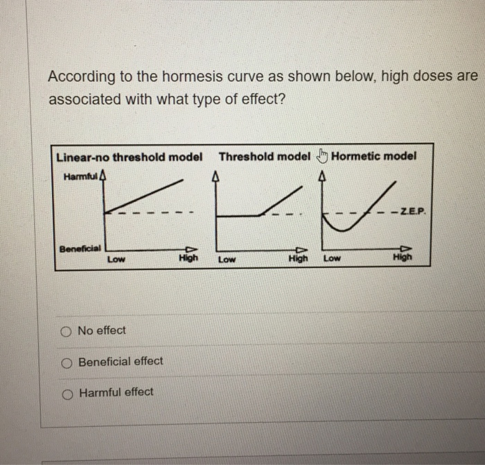 Solved According to the hormesis curve as shown below, high | Chegg.com