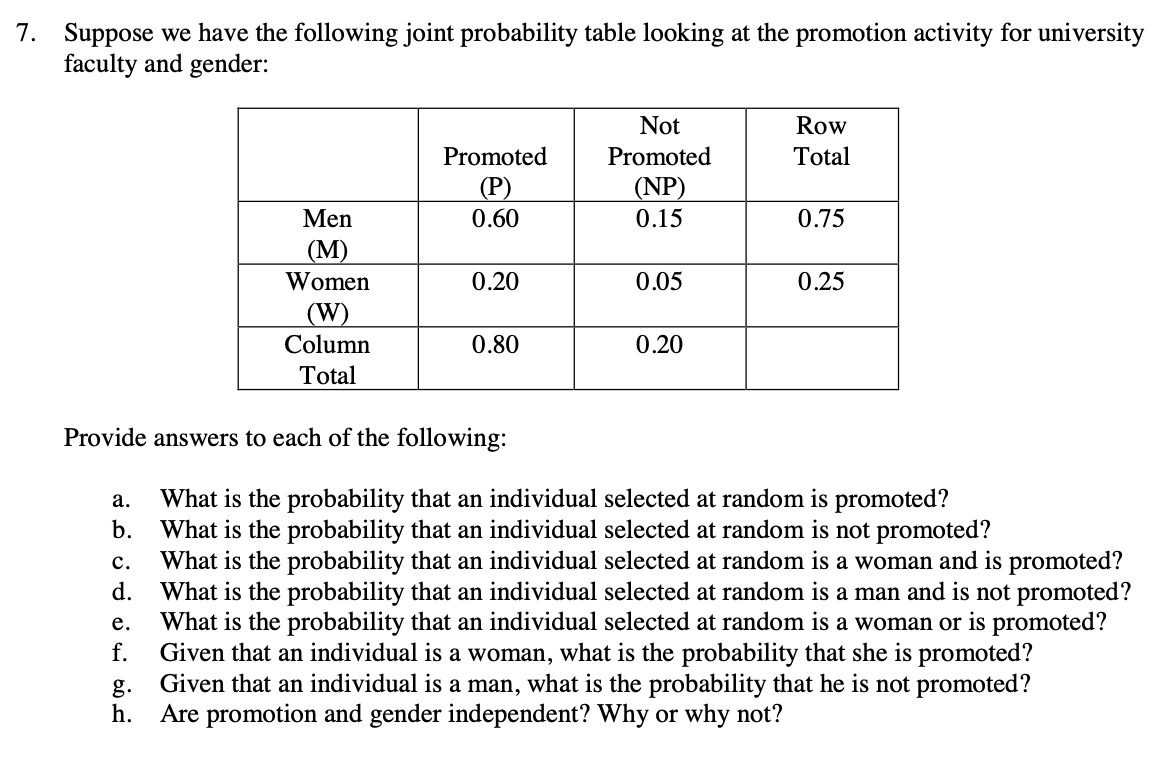 Solved Suppose we have the following joint probability table | Chegg.com