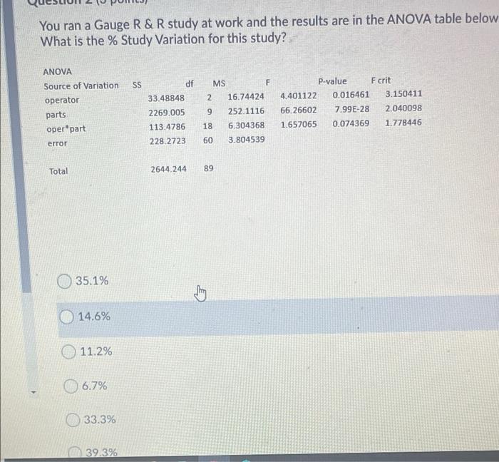 Solved You ran a Gauge R & R study at work and the results | Chegg.com