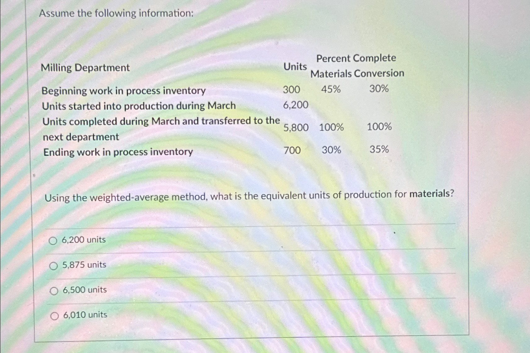 Solved Assume the following | Chegg.com