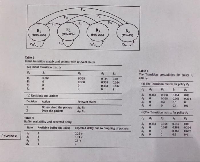 show the mapping between the model used here and the | Chegg.com