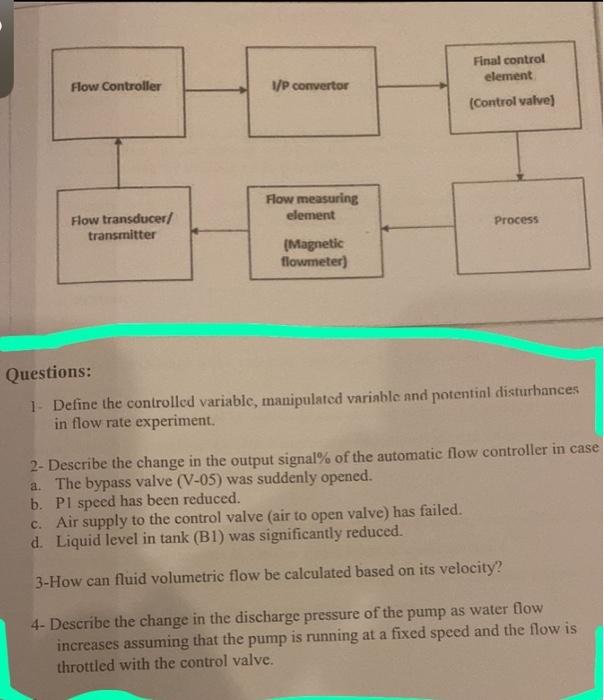 Solved Final control element Flow Controller 1/P convertor | Chegg.com