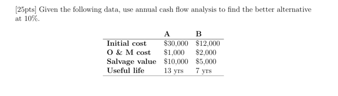 Solved [25pts] ﻿Given the following data, use annual cash | Chegg.com