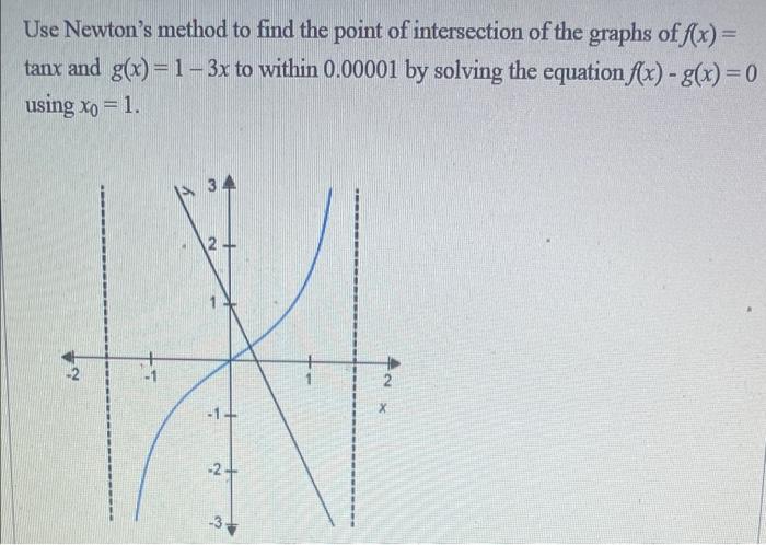 Solved Use Newton's method to find the point of intersection | Chegg.com