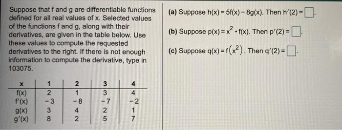 Solved Suppose that fand g are differentiable functions | Chegg.com