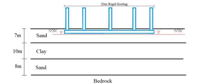 Solved Using the values given in the table, draw the Ɣdry-w | Chegg.com