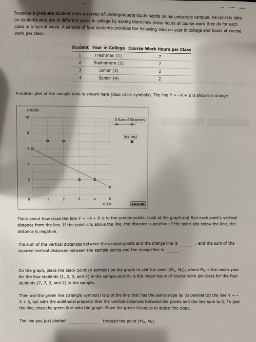Solved Suppose a graduate student does a survey of | Chegg.com