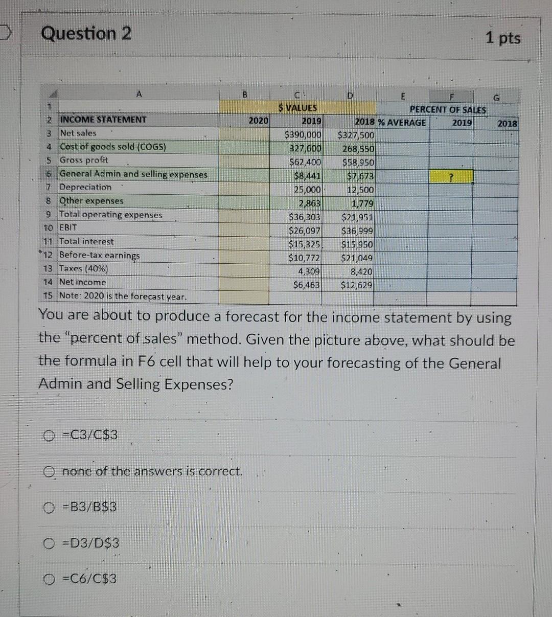 Solved Question 2 1 pts You are about to produce a forecast | Chegg.com