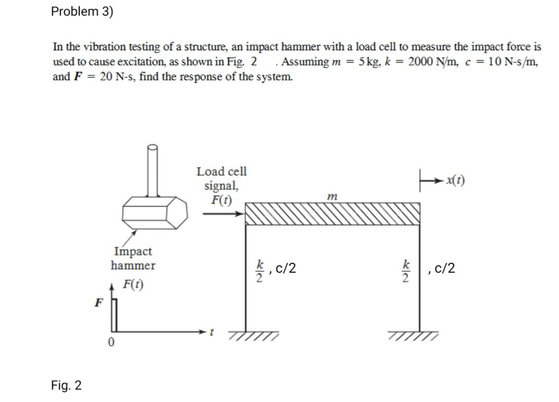 Solved Problem 3) In the vibration testing of a structure, | Chegg.com