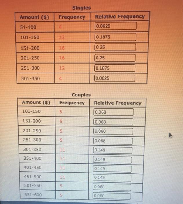 Solved Compare the two graphs: O List two similarities | Chegg.com