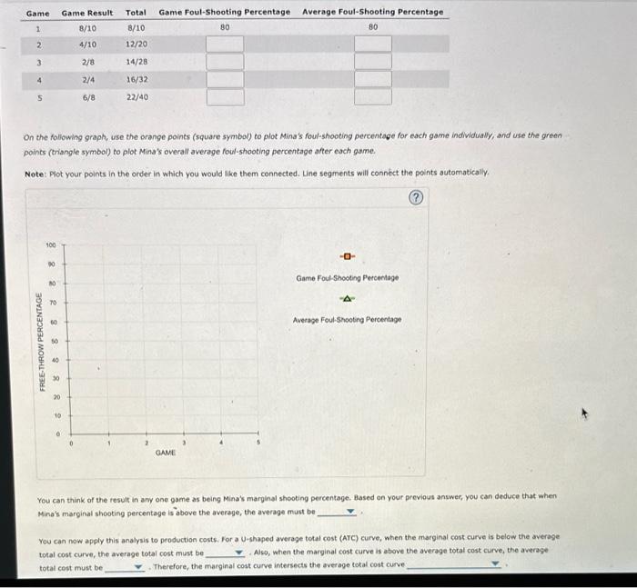 Solved On the following graph, use the orange points (square | Chegg.com
