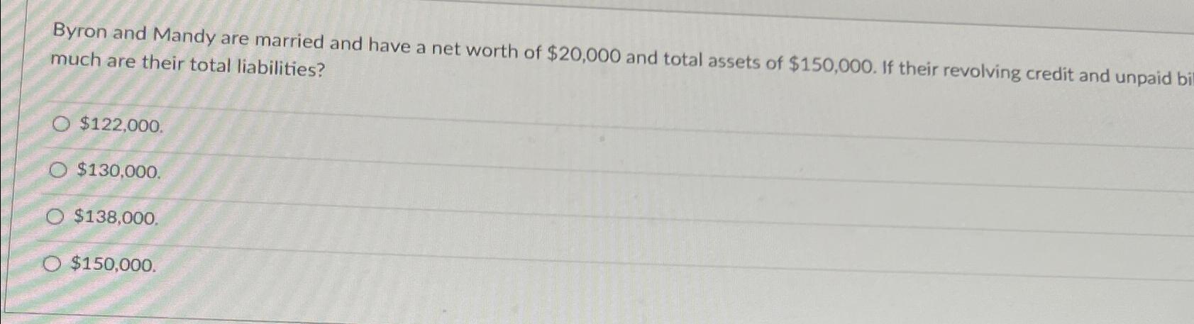 Solved Byron and Mandy are married and have a net worth of | Chegg.com