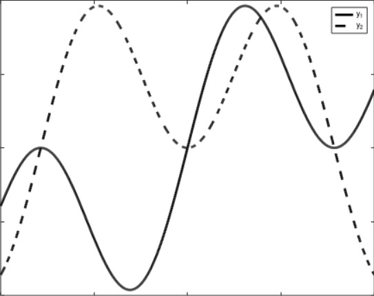 Solved 8) ﻿Consider the following mathematical function: | Chegg.com