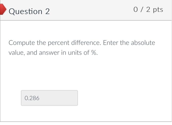 Solved Compute the percent difference. Enter the absolute | Chegg.com